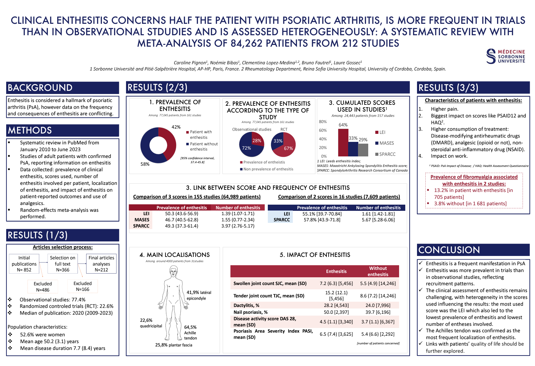 Clinical enthesitis concerns half the patients with psoriatic arthritis ...