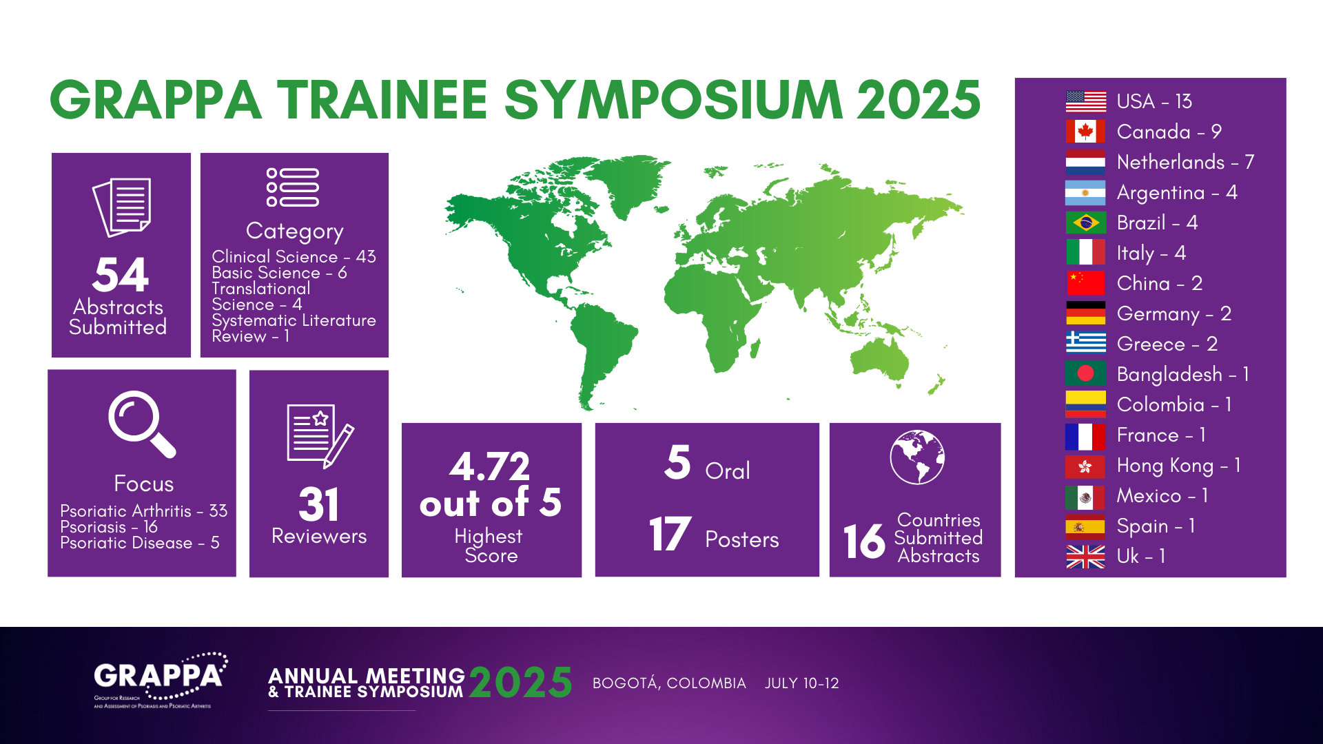 Abstracts 2025 - GRAPPA Network