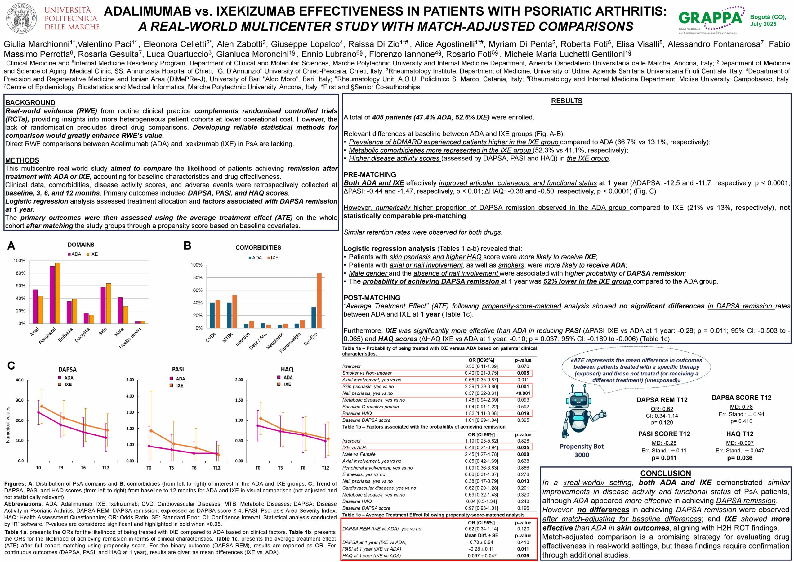 ADALIMUMAB vs. IXEKIZUMAB IN PATIENTS WITH PSORIATIC ARTHRITIS: A REAL-WORLD MULTICENTER STUDY ...