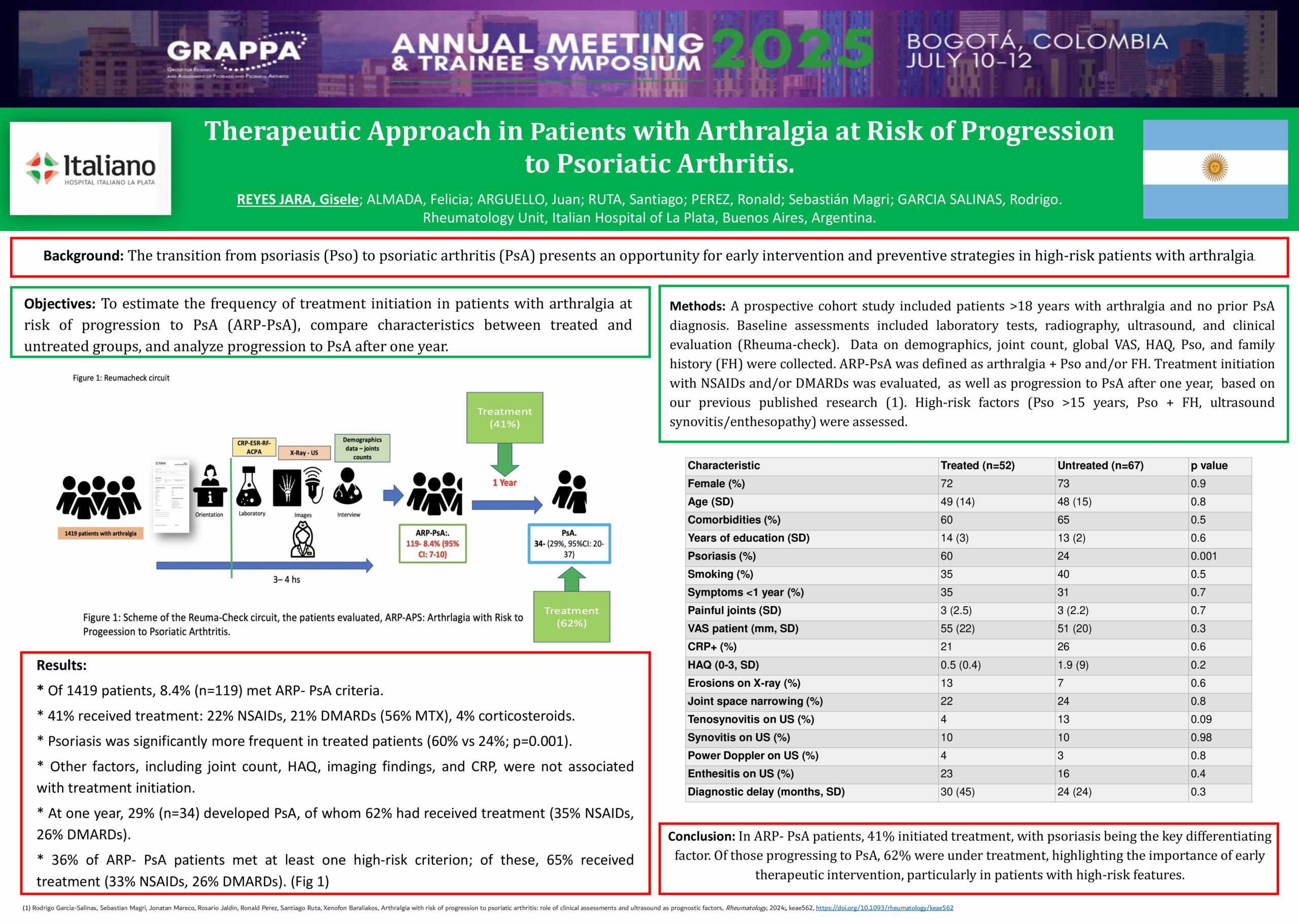 Therapeutic Approach in Patients with Arthralgia at Risk of Progression ...